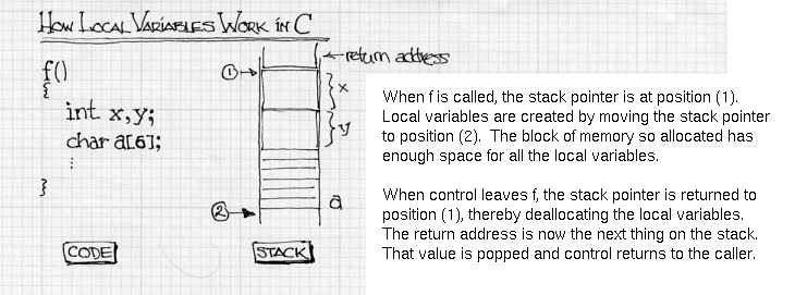 Lecture 4 Pictures